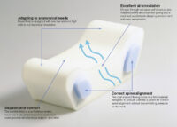 Royal Rest Pillow – 8ee2041a59.nxcli.net